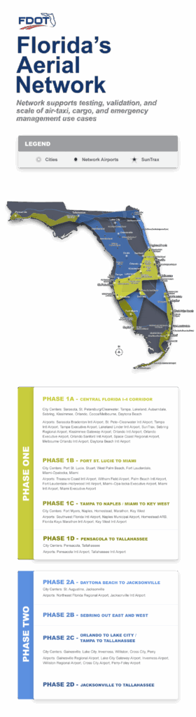SunTrax - SunTrax Air